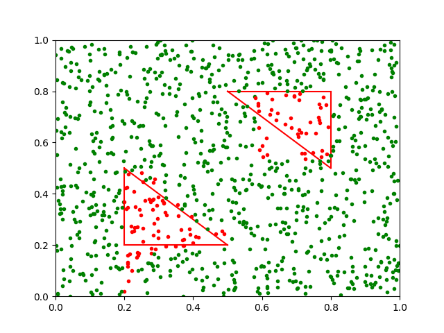 GitHub - zhao-shuyang/active_learning: The active learning algorithm, mismatch-first farthest ...